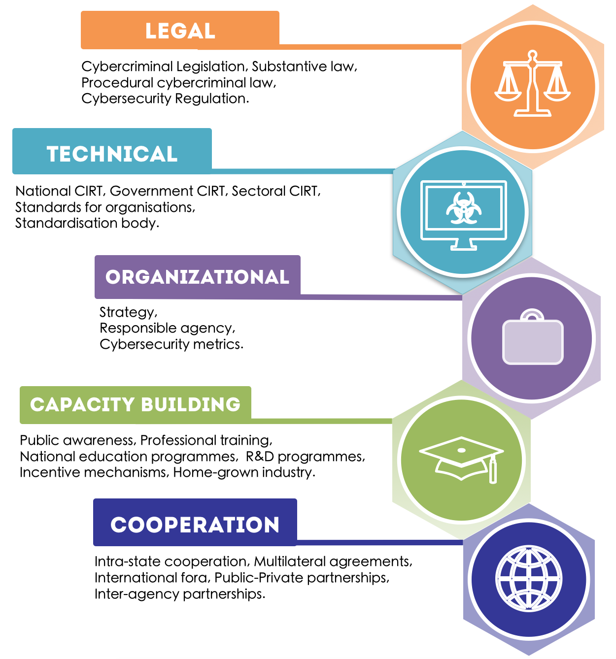May 2018 – Environment