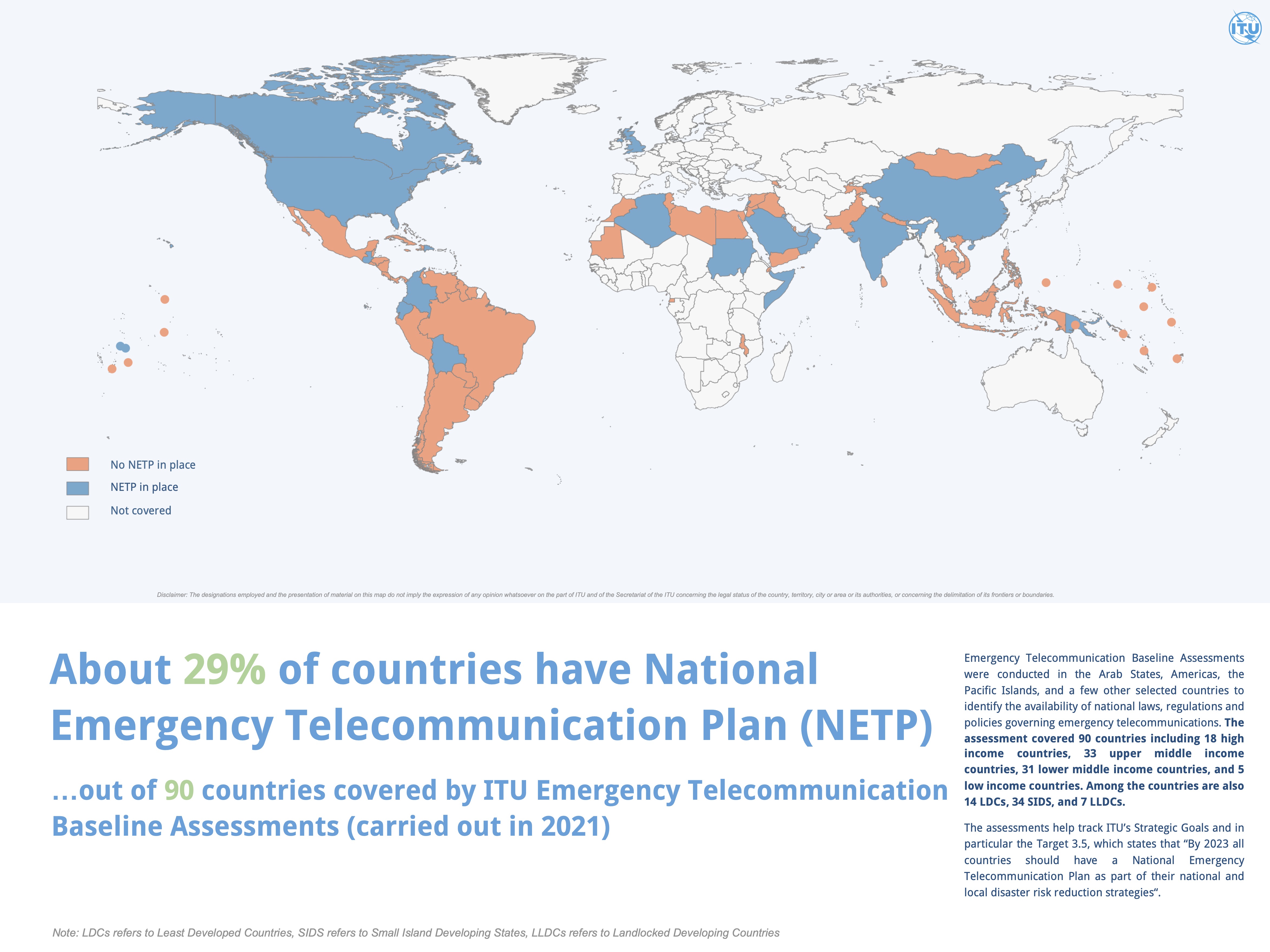 National Emergency Telecommunication Plans