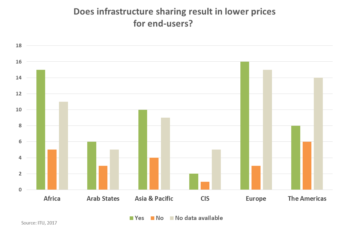 Infrastructure Development and Connectivity Portal