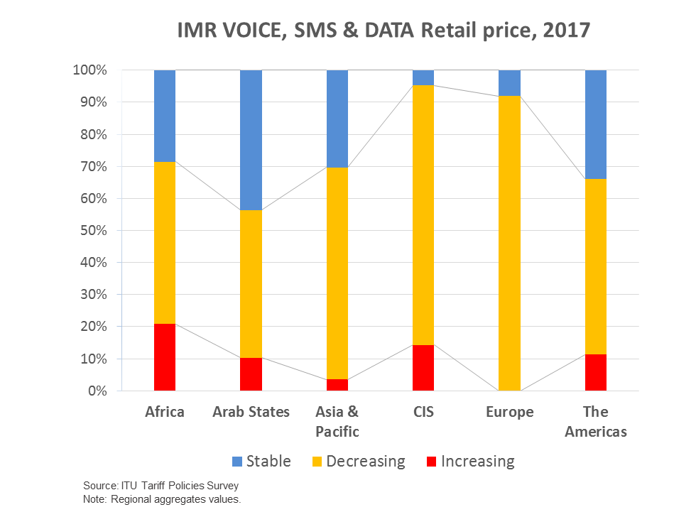 LET'S ROAM THE WORLD - ITU International Mobile Roaming (IMR) Resources ...