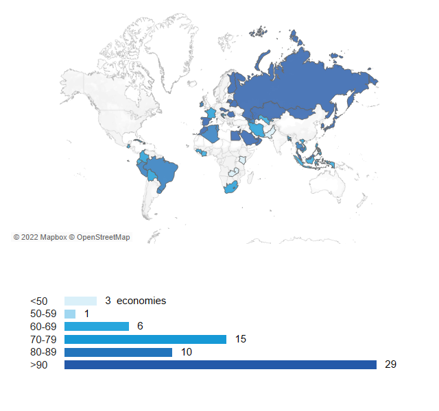 The ITU ICT SDG indicators