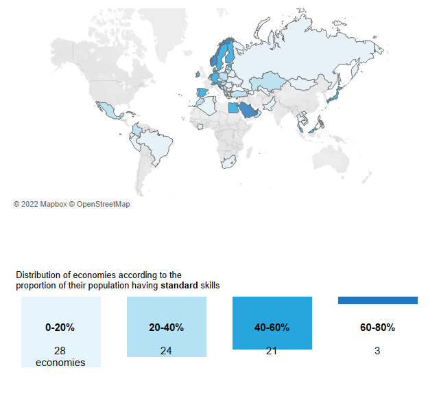 The ITU ICT SDG indicators