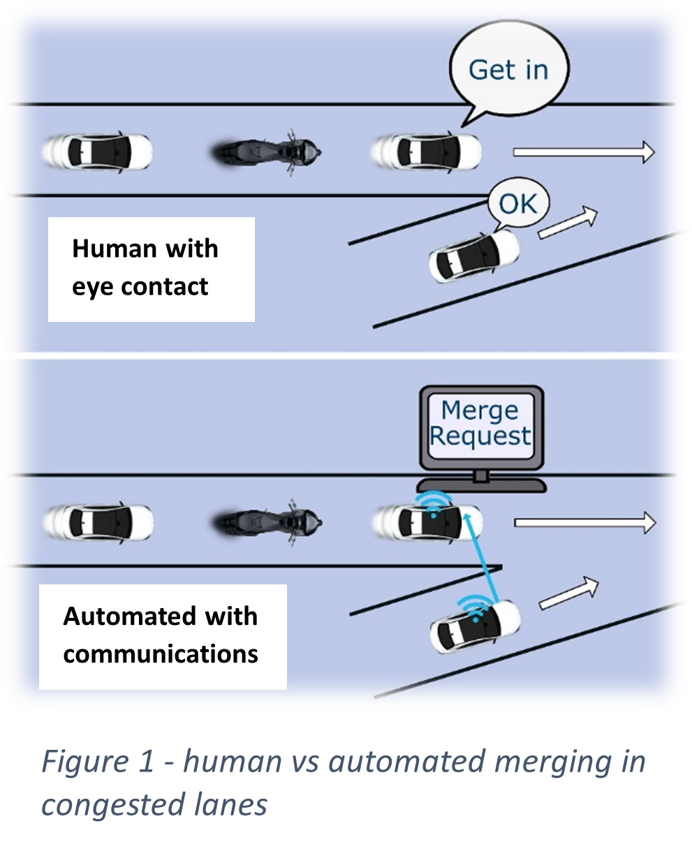 CITS Expert Group on Communications Technology for Automated Driving