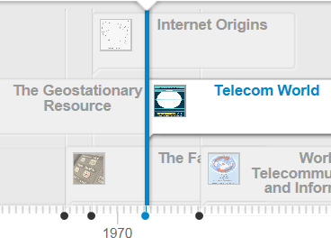 Discover ITU's History