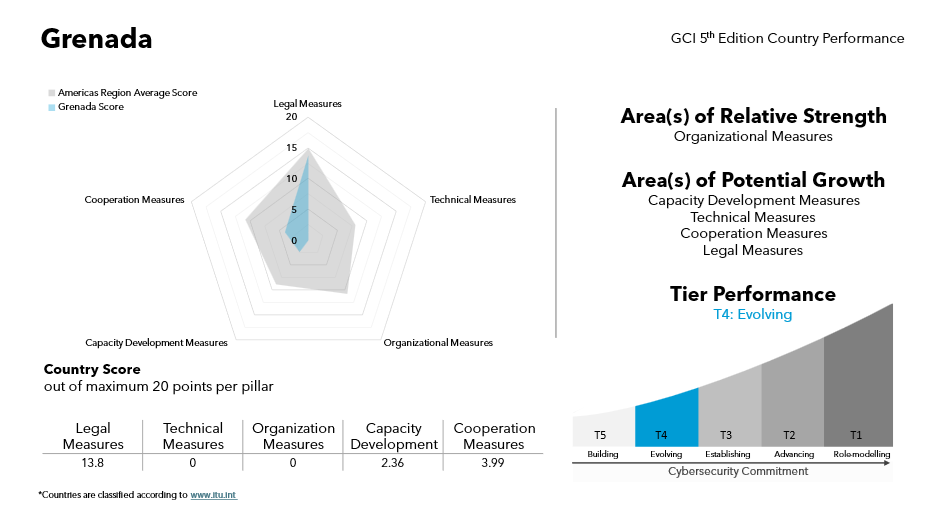 Global Cybersecurity Index 2024