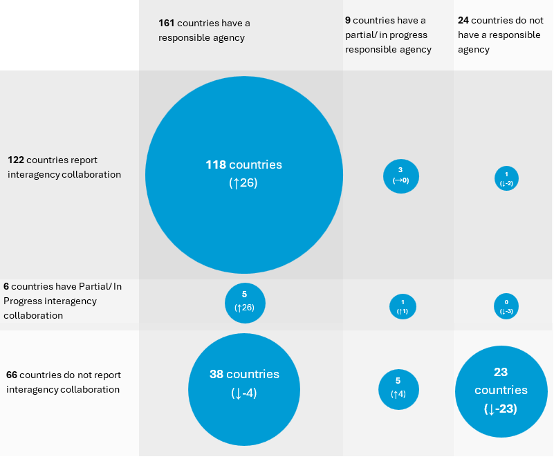 Global Cybersecurity Index 2024