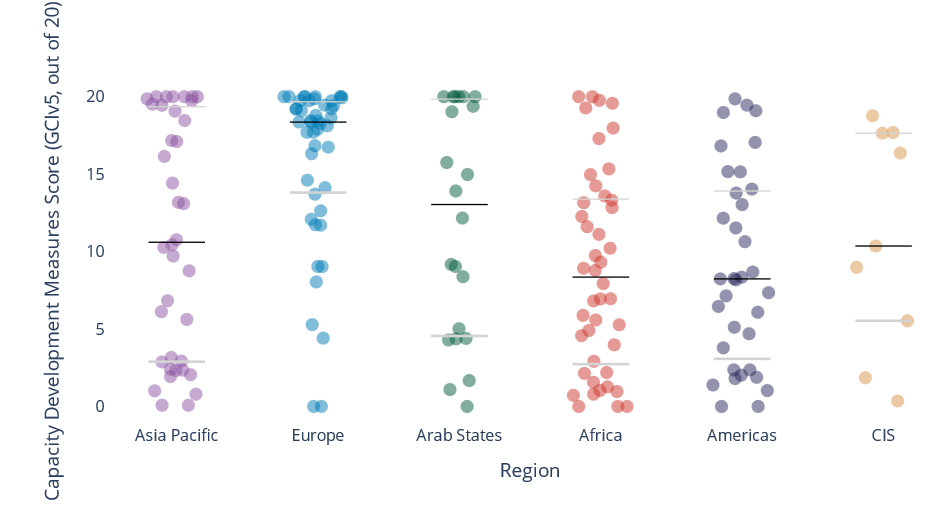 Global Cybersecurity Index 2024