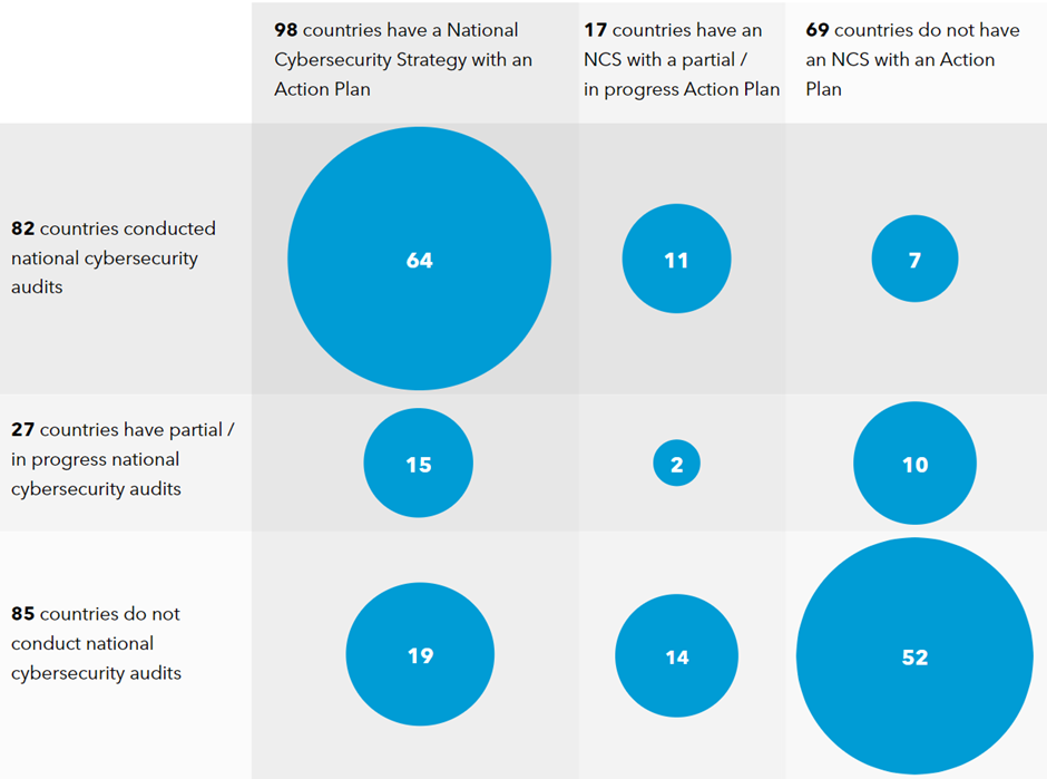 Global Cybersecurity Index 2024