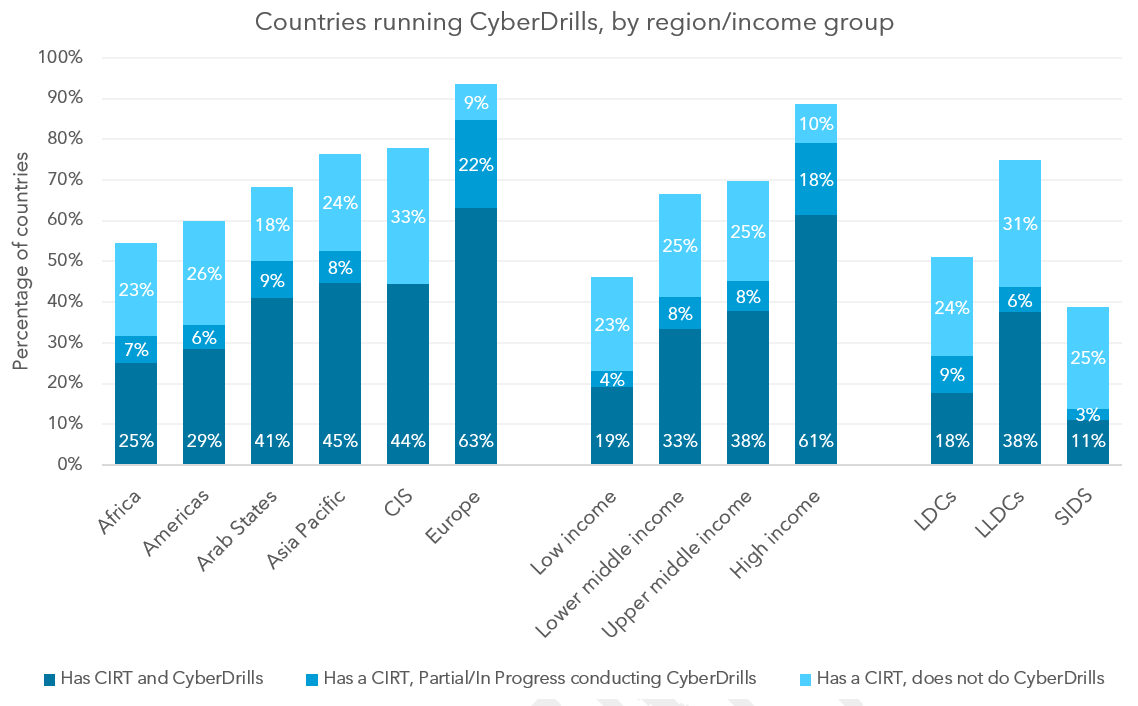 Global Cybersecurity Index 2024