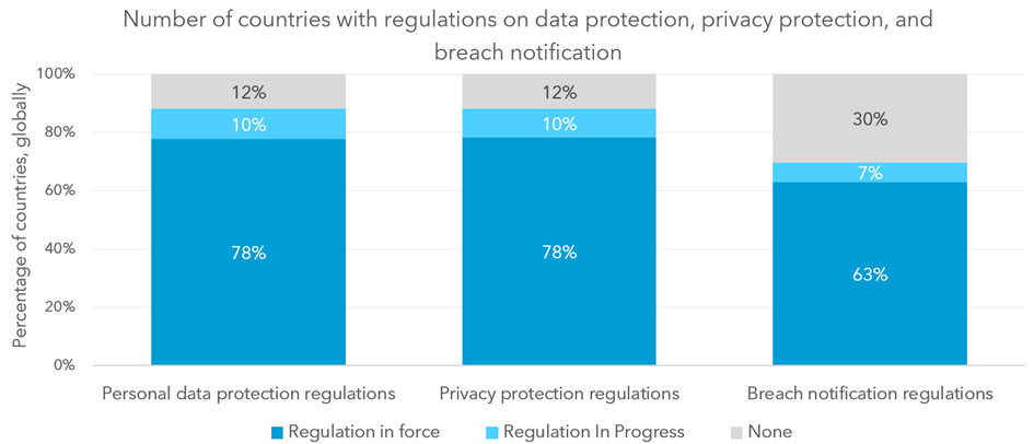 Global Cybersecurity Index 2024
