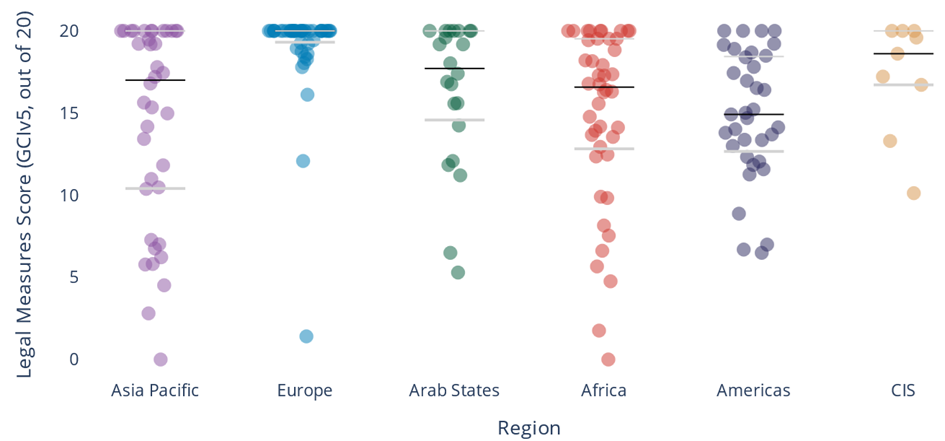 Global Cybersecurity Index 2024
