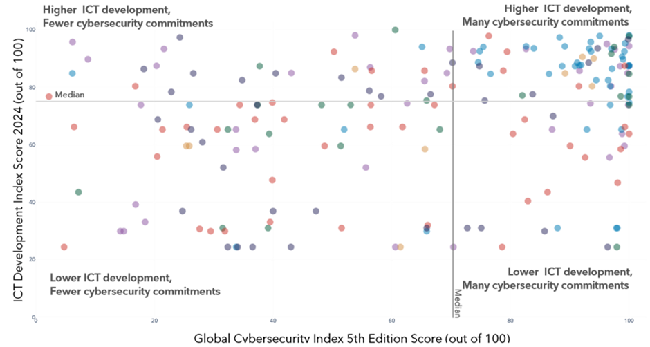 Global Cybersecurity Index 2024