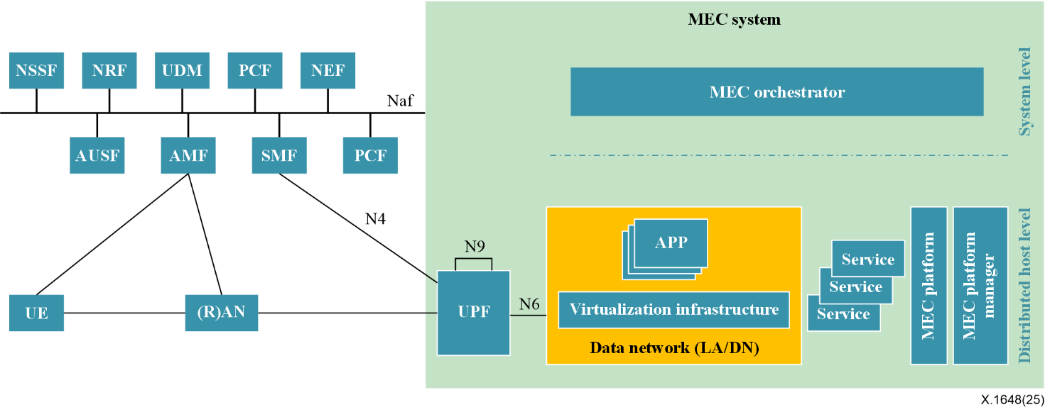 Recommendation ITU-T X.1648 (04/2025) - Guideline on edge computing ...