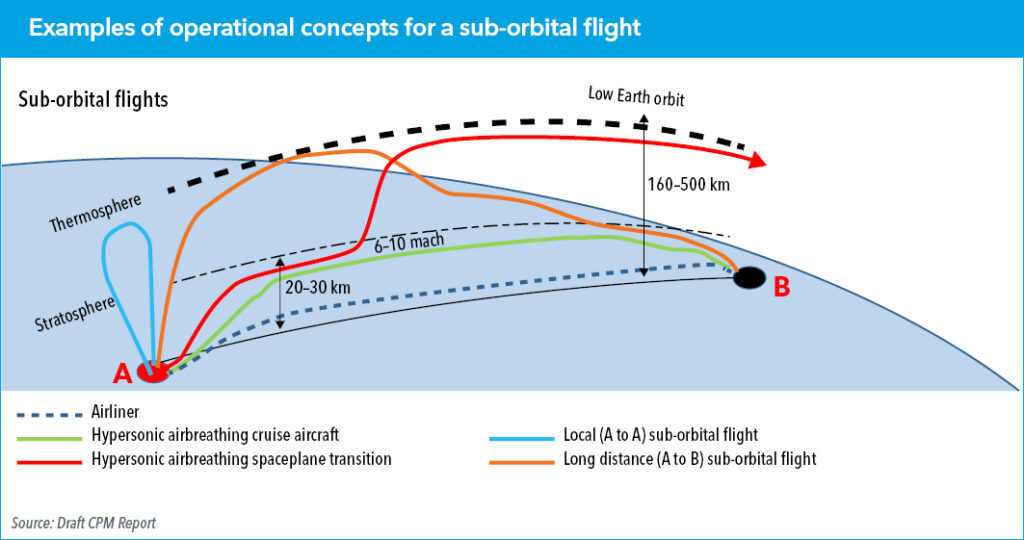 Why WRC-23 will be pivotal for terrestrial services - ITU Hub