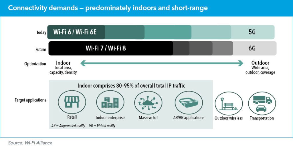 Connecting to the future with 6 GHz Wi‑Fi - ITU