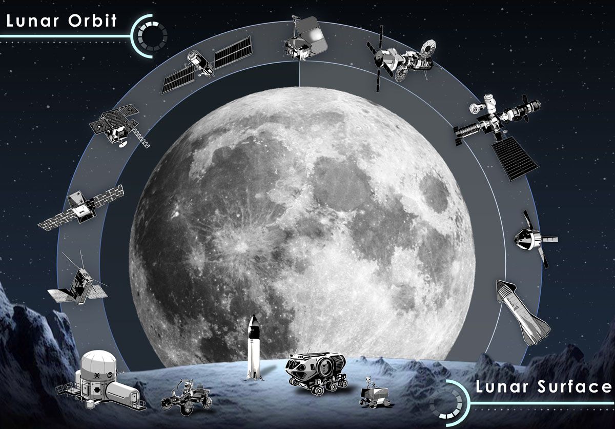 The Artemis era: A new phase in human lunar exploration - ITU