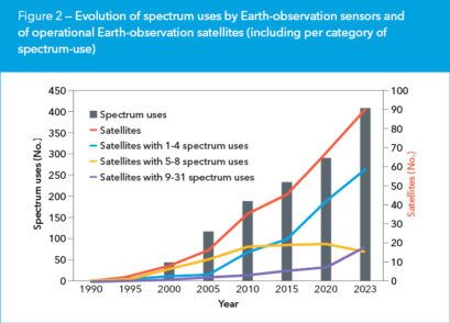 Emerging prospects for Earth observation in addressing sustainable ...