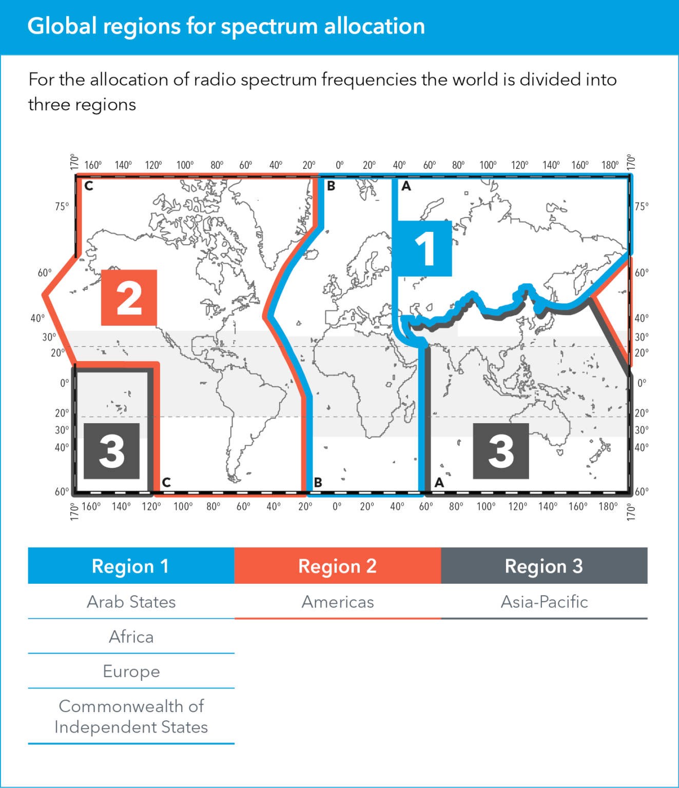 Effective space plans for satellite connectivity and broadcasting - ITU