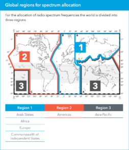 Effective space plans for satellite connectivity and broadcasting - ITU
