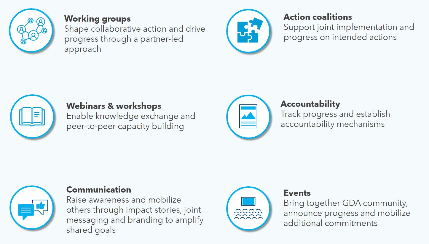 Green Digital Action - Green Digital Action