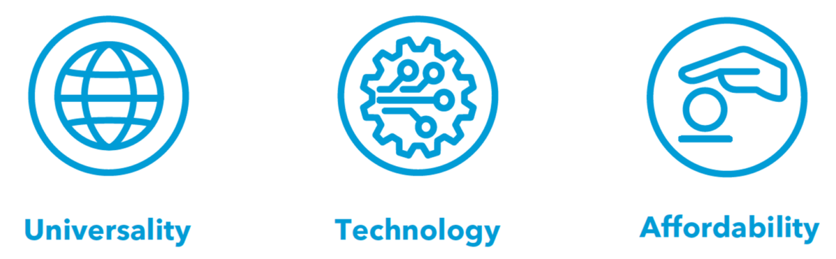 Aspirational targets for 2030