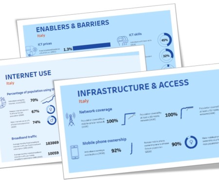 ITU-D ICT Statistics