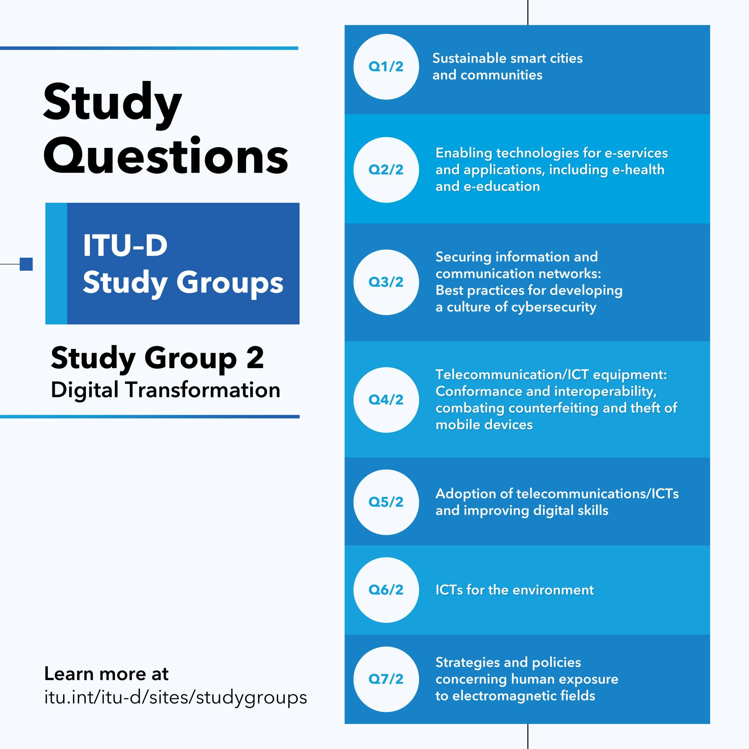 ITU Development Study Groups
