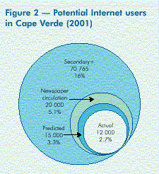 DEVELOPMENT – THE INTERNET CASE STUDY PROJECT