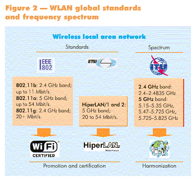 BROADBAND WIRELESS ACCESS