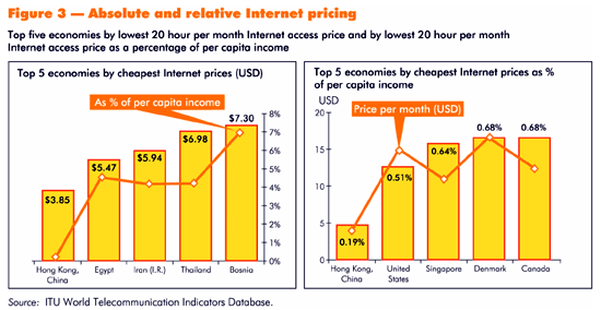 NEW DIGITAL ACCESS INDEX
