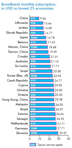 BROADBAND AND INTERNET CONNECTIVITY