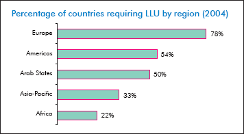 LOCAL LOOP UNBUNDLING
