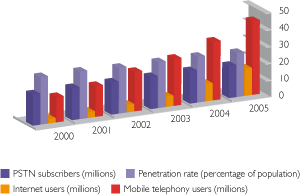 TELECOMMUNICATIONS IN TURKEY