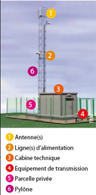 PARTAGER LES INFRASTRUCTURES