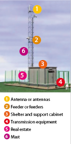 SHARING INFRASTRUCTURE