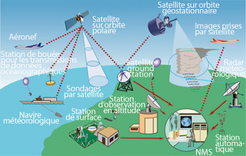 FAIRE FACE AU CHANGEMENT CLIMATIQUE – LE RÔLE DES TIC