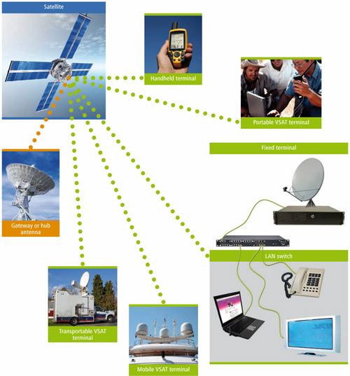 RADIOCOMMUNICATIONS AND CLIMATE CHANGE