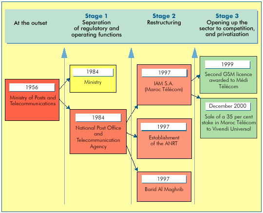 Effective regulation