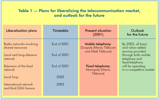 Effective regulation