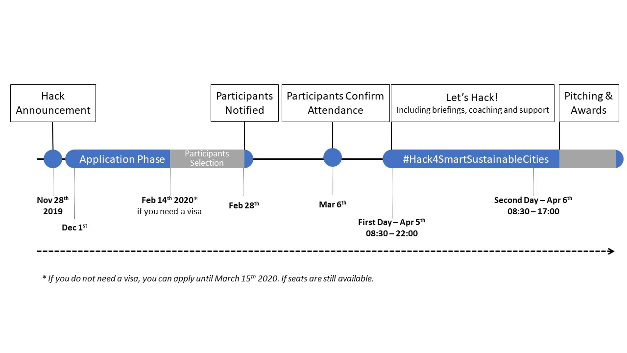 Hackathon | Foro CMSI 2020