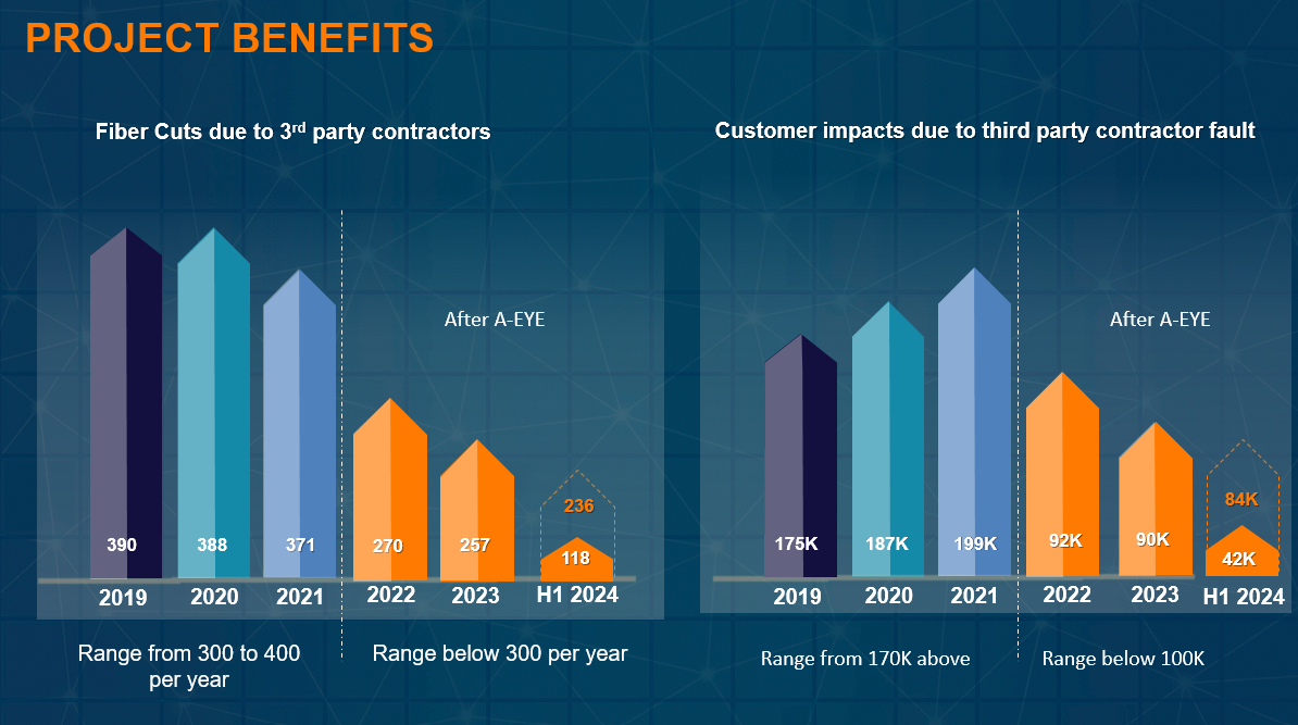 Advance EYE — WSIS Prizes 2025