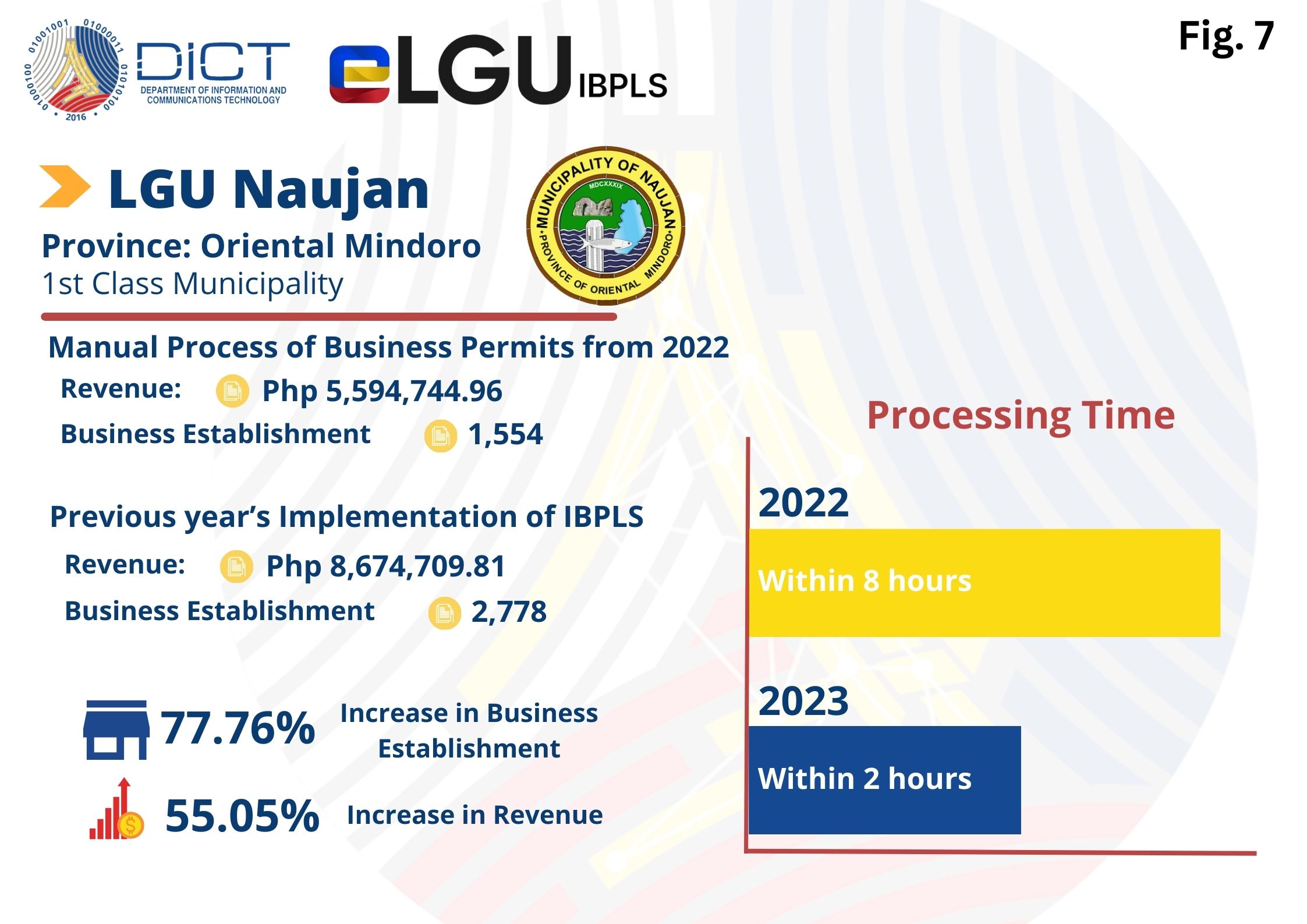 eLGU-IBPLS: Streamlining the Process of… — WSIS Prizes 2024