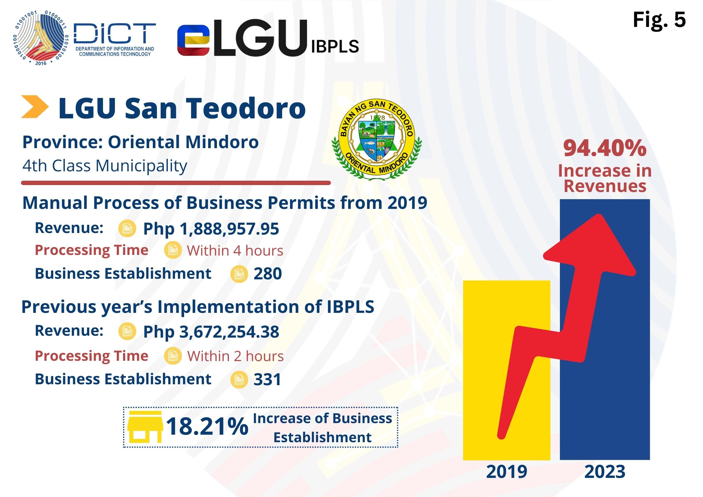 eLGU-IBPLS: Streamlining the Process of… — WSIS Prizes 2024