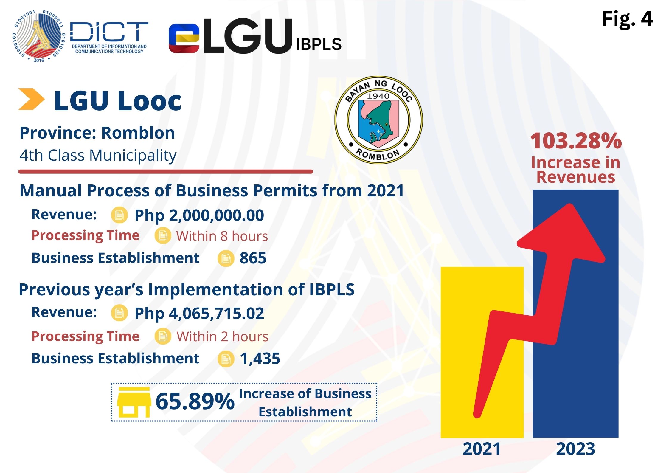 eLGU-IBPLS: Streamlining the Process of… — WSIS Prizes 2024