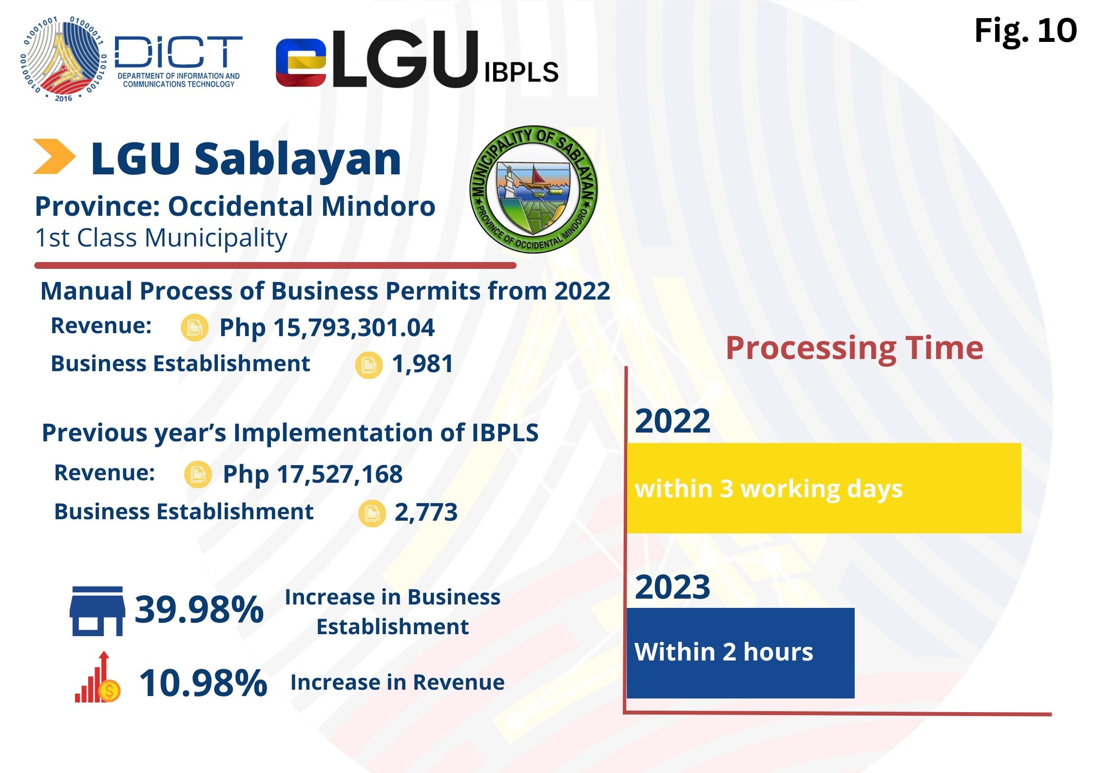 eLGU-IBPLS: Streamlining the Process of… — WSIS Prizes 2024