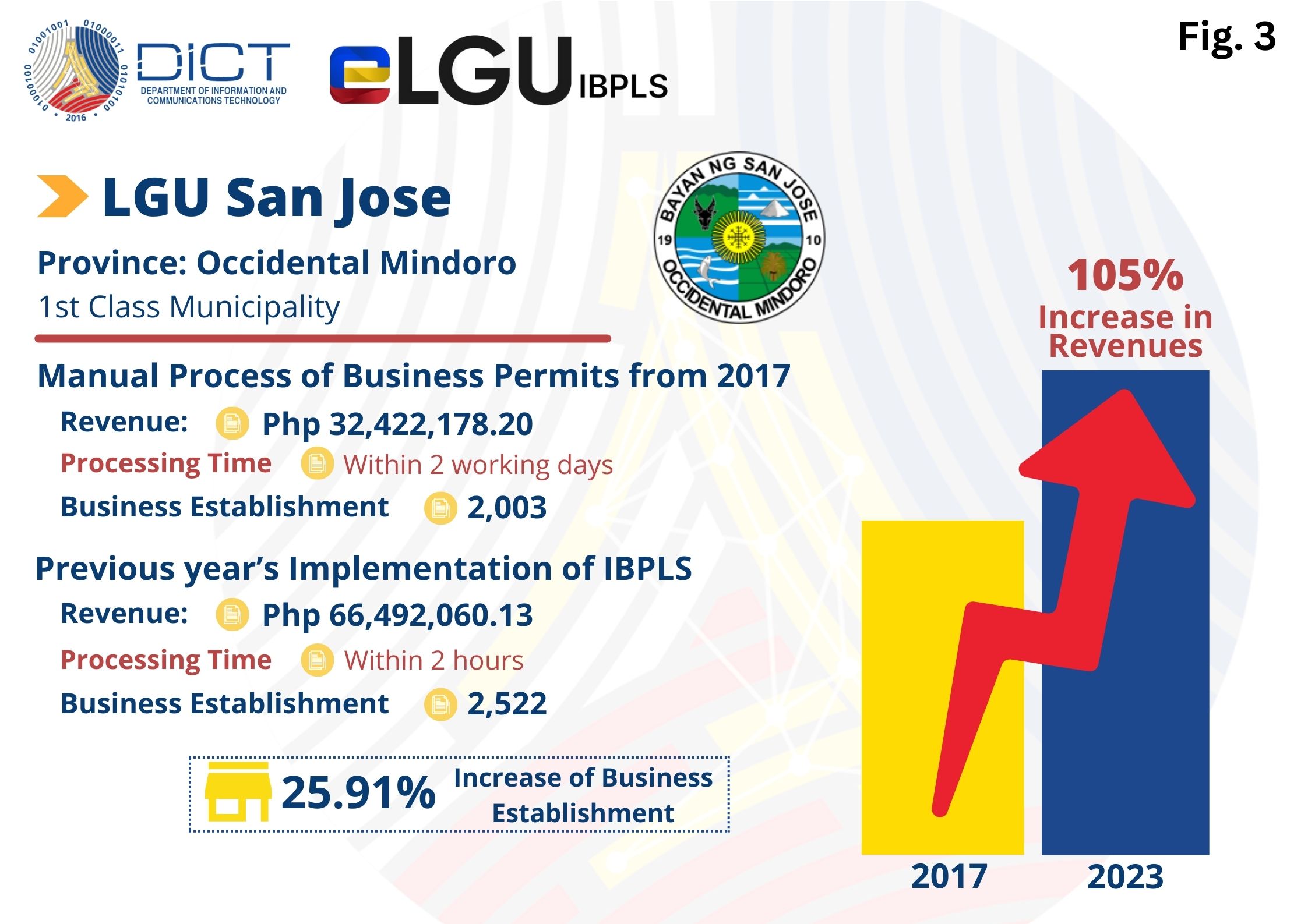 eLGU-IBPLS: Streamlining the Process of… — WSIS Prizes 2024