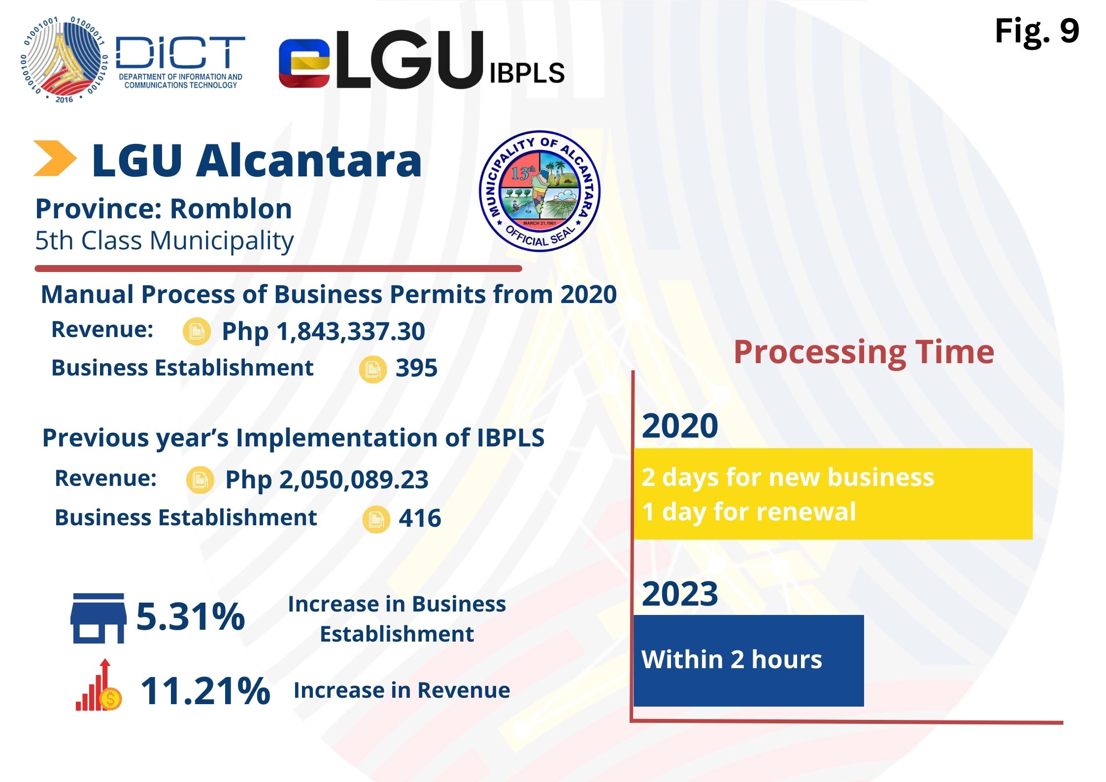 eLGU-IBPLS: Streamlining the Process of… — WSIS Prizes 2024