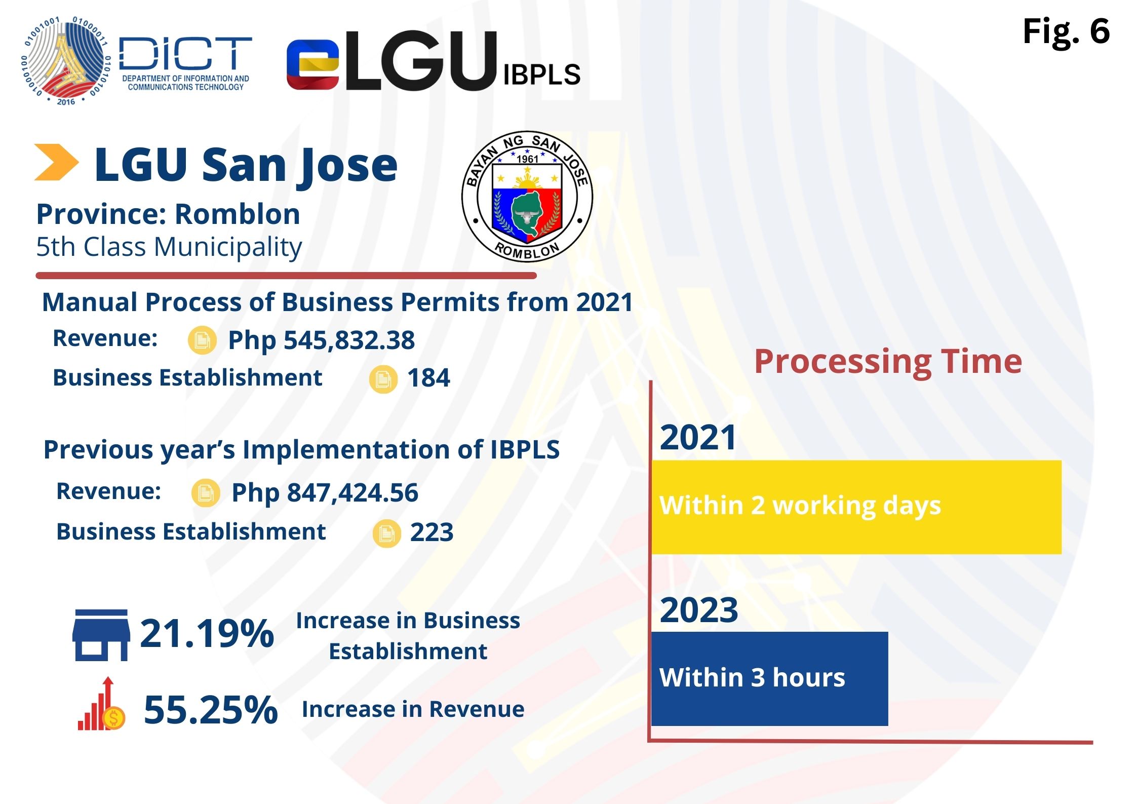 eLGU-IBPLS: Streamlining the Process of… — WSIS Prizes 2024