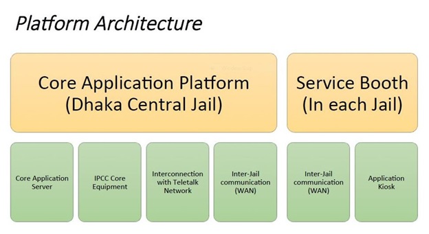 “Smart Communication System for Inmates… — WSIS Prizes 2019